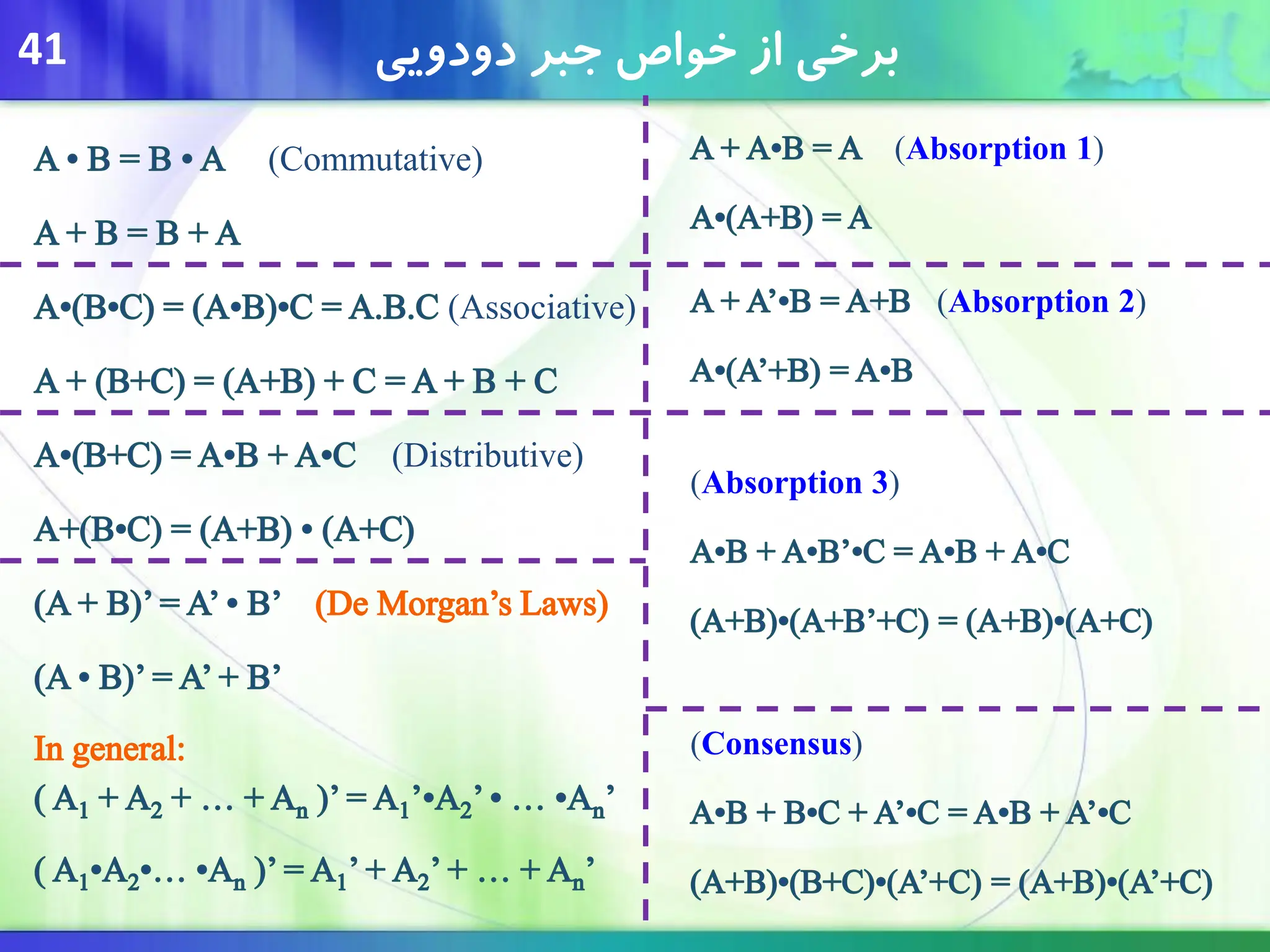 c++ programming - Numbers and Characters.pdf