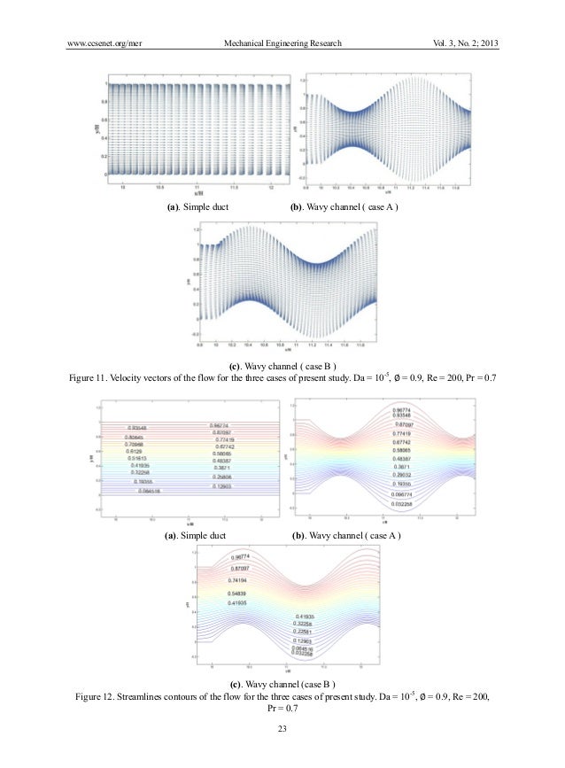 Numerical investigation of heat transfer and fluid flow characteristi…
