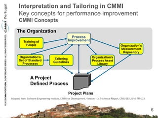 2 nunoseixas-2confcmmiportual | PPT