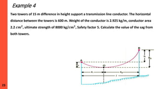 2- OHL components - Part 3 - Sagaaaa.pdf