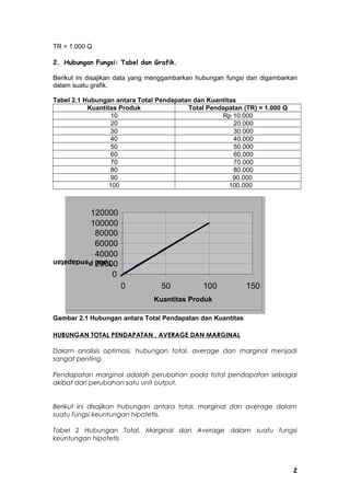 2 optimasi ekonomi kuliah | PDF