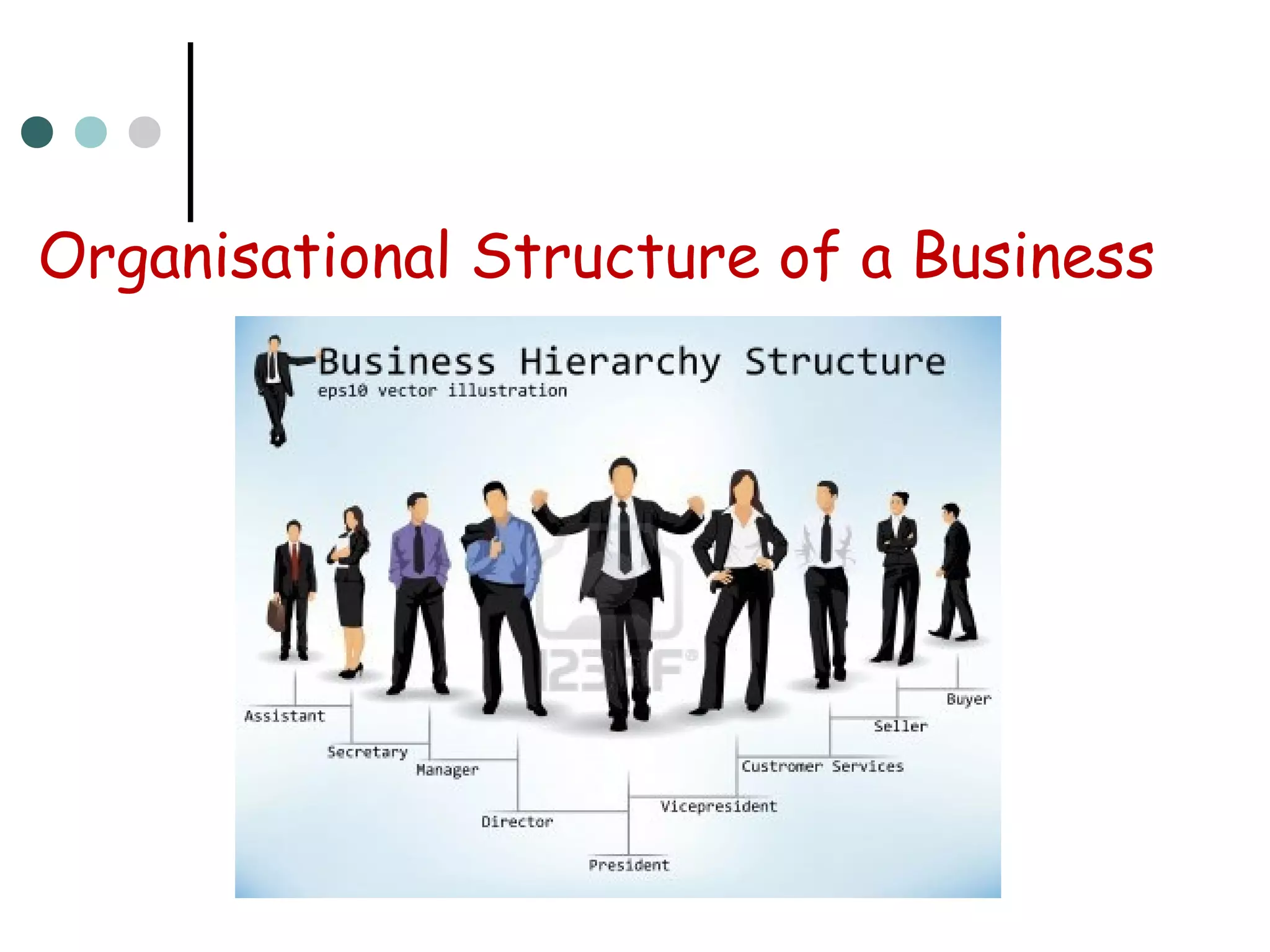 2 organisational structure of a businessa | PPT