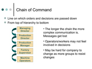 2 organisational structure of a businessa | PPT