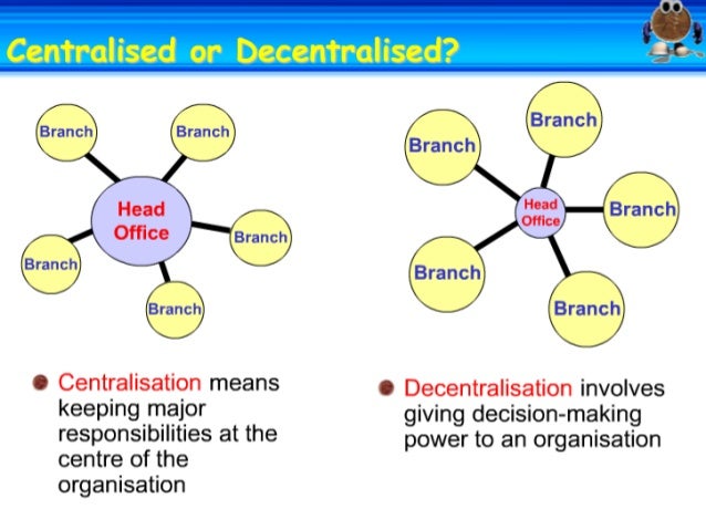 2 organisational structure of a businessa