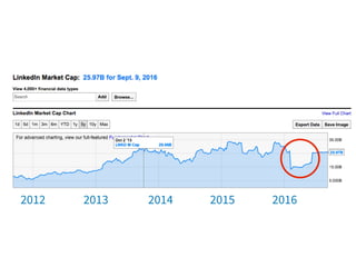 Origins of LinkedIn | PDF