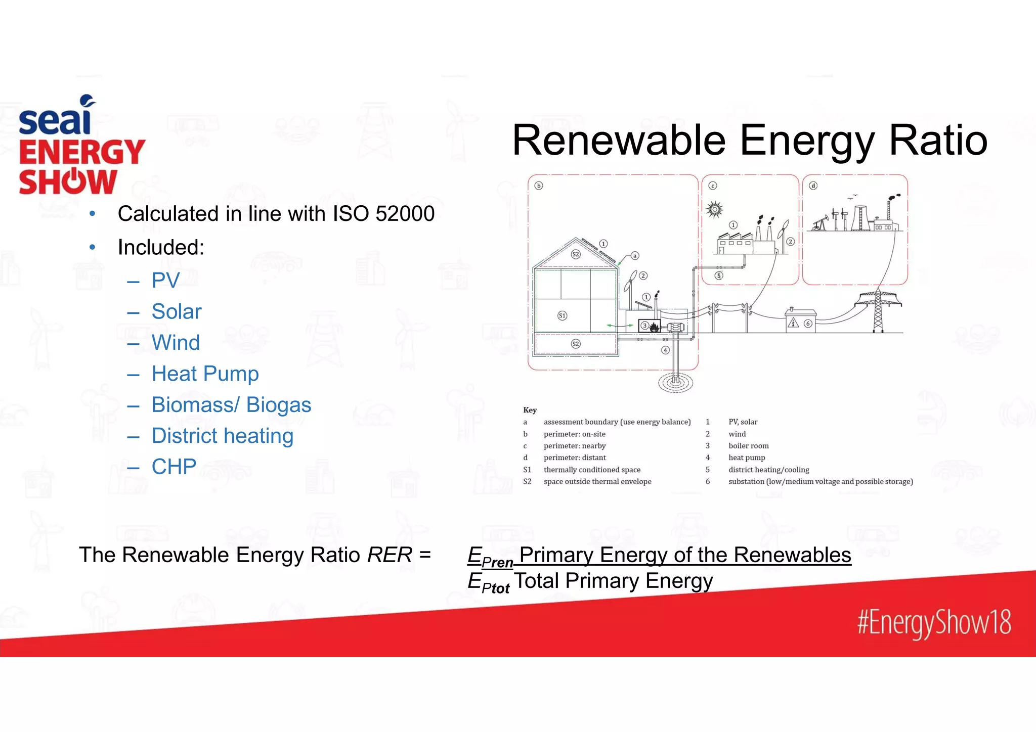 NZEB: Orla coyle - changes to the deap software | PPT