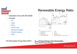 NZEB: Orla coyle - changes to the deap software | PPT