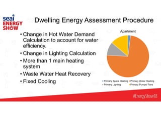 NZEB: Orla coyle - changes to the deap software | PPT