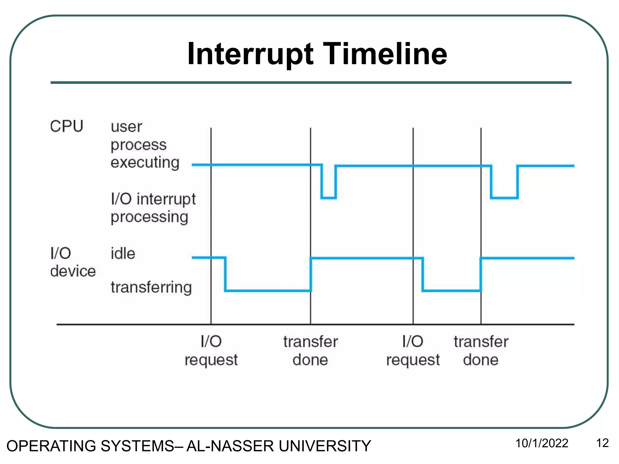 2-OS - Operating-System Structures .pptx
