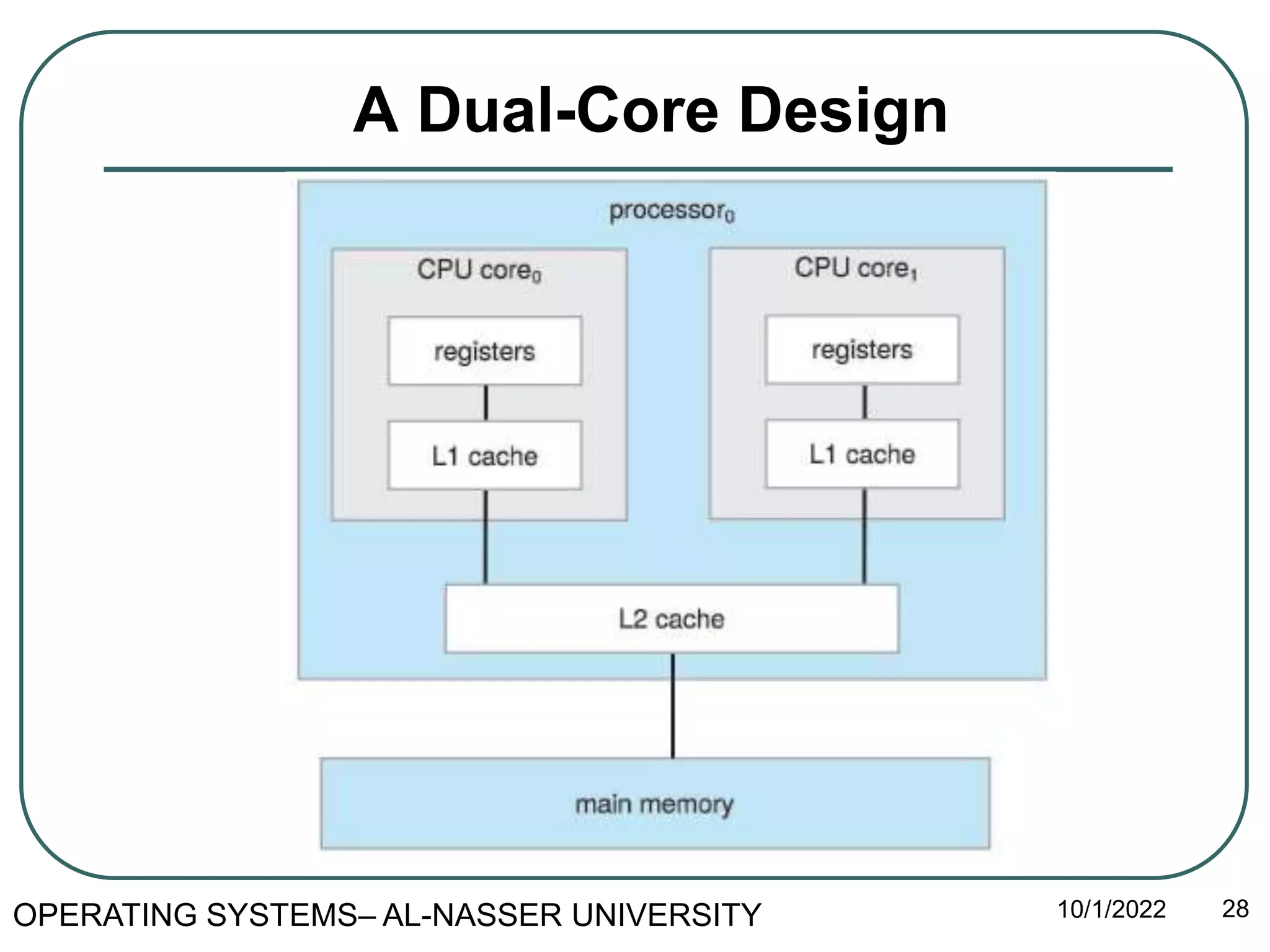 2-OS - Operating-System Structures .pptx