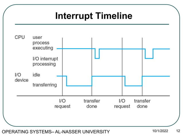 2-OS - Operating-System Structures .pptx