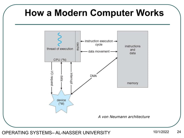 2-OS - Operating-System Structures .pptx