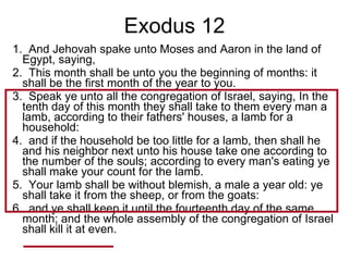 Jesus - our passover | PPT