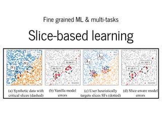 Overton, Apple Flavored ML | PDF