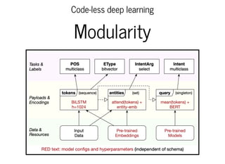 Overton, Apple Flavored ML | PDF