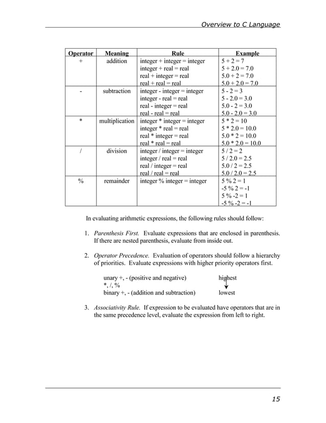 Overview of C Language | PDF