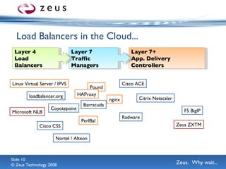 CloudCamp London 3 - Zeus - Owen Garret | PPT