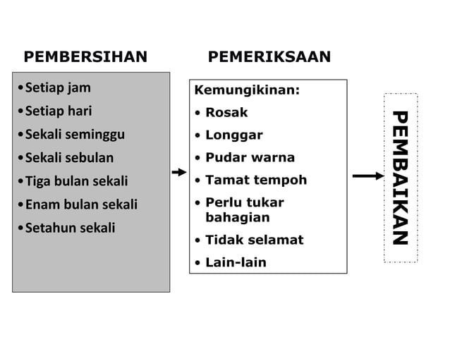 2 - PANDUAN PELAKSANAAN EKSA (Konsep 5S).pdf