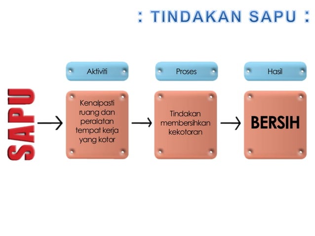 2 - PANDUAN PELAKSANAAN EKSA (Konsep 5S).pdf