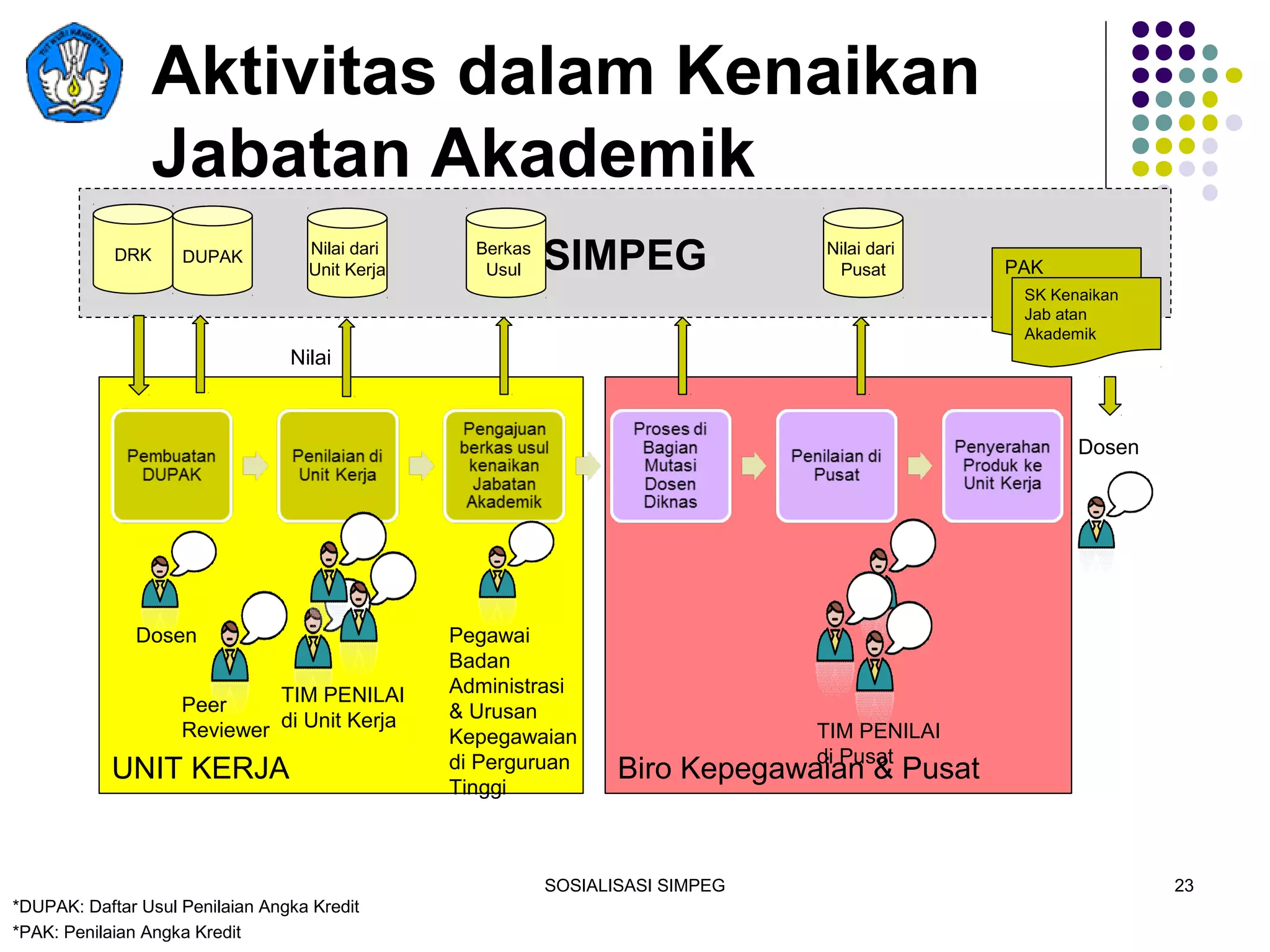 2 paparan aplikasi | PPT