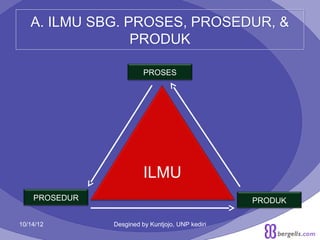 2. paradigma ilmu sebagai proses prosedur dan produk_2 | PPT