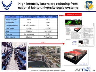 Parra - Ultrashort Pulse (USP) Laser Matter Interactions - Spring Review 2012 | PPT