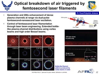 Parra - Ultrashort Pulse (USP) Laser Matter Interactions - Spring Review 2012 | PPT