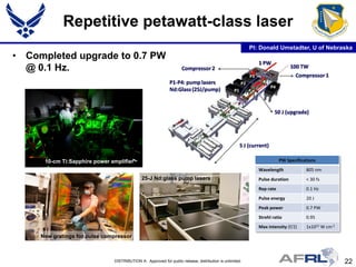 Parra - Ultrashort Pulse (USP) Laser Matter Interactions - Spring ...