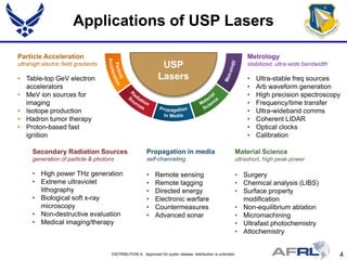 Parra - Ultrashort Pulse (USP) Laser Matter Interactions - Spring ...
