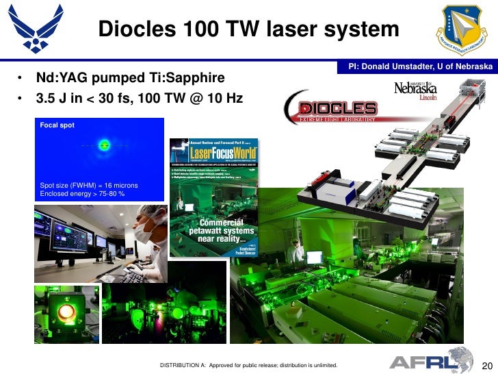 Parra Ultrashort Pulse Usp Laser Matter Interactions Spring Rev…