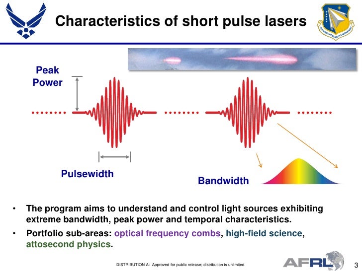 Parra Ultrashort Pulse Usp Laser Matter Interactions Spring Rev…