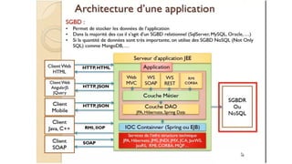 2 - Part-1-Web-Services-SOAP-WSDL-UDDI-Concepts.pdf