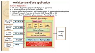 2 - Part-1-Web-Services-SOAP-WSDL-UDDI-Concepts.pdf