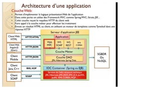 2 - Part-1-Web-Services-SOAP-WSDL-UDDI-Concepts.pdf