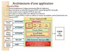 2 - Part-1-Web-Services-SOAP-WSDL-UDDI-Concepts.pdf
