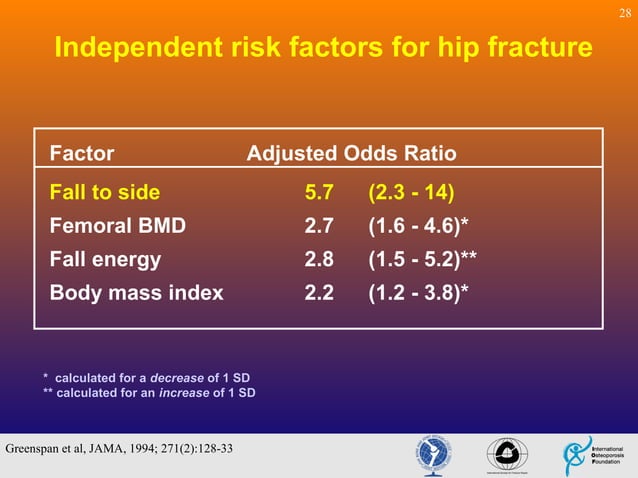 Fragility Fractures - Pathogenesis-Biomechanical View | PPT