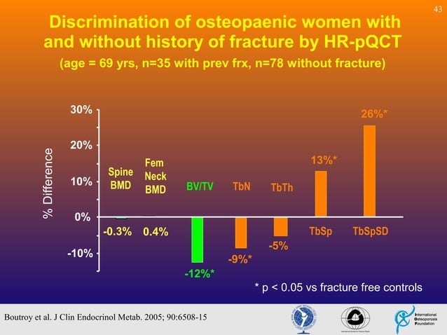 Fragility Fractures - Pathogenesis-Biomechanical View | PPT