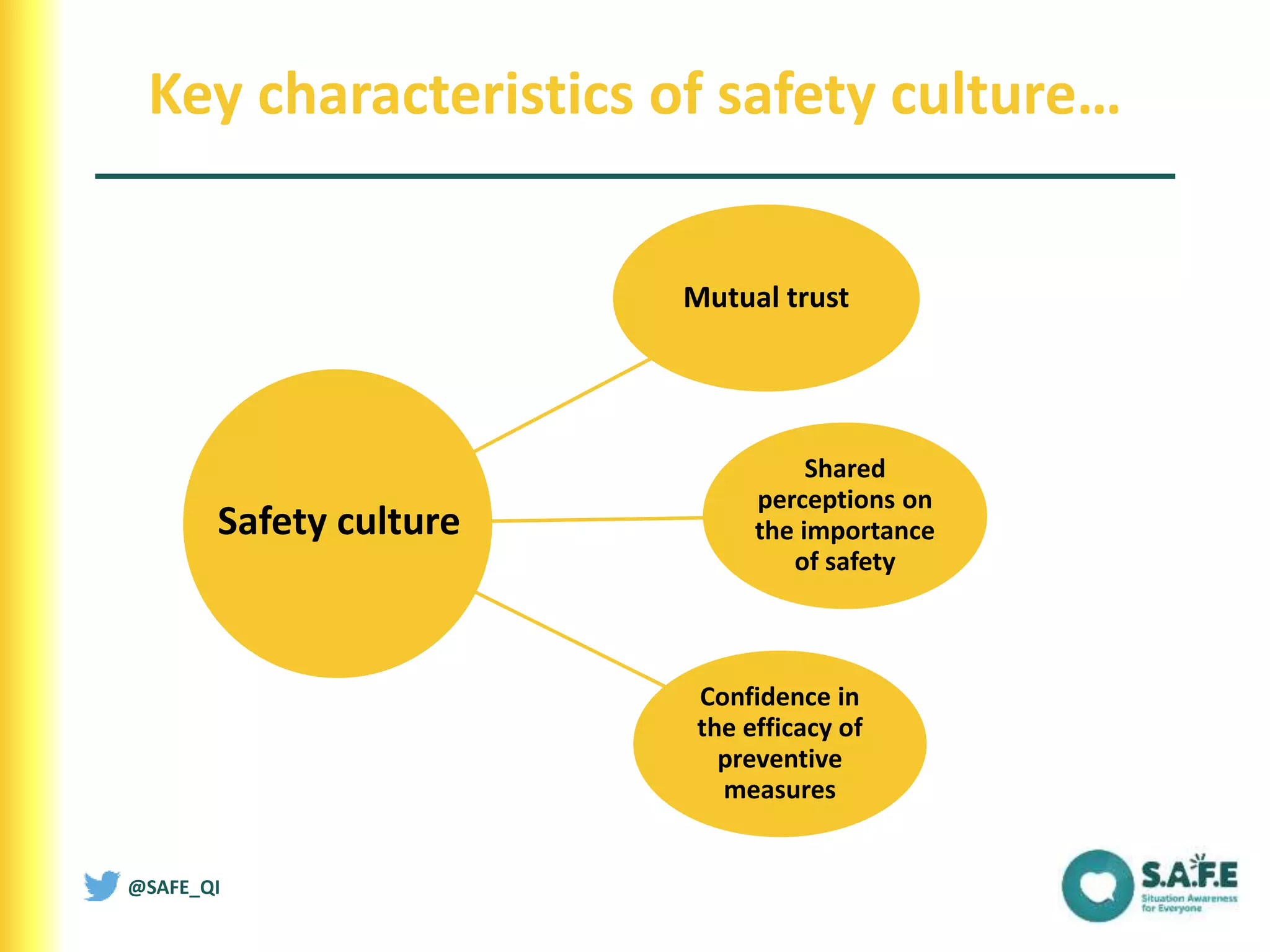 2 - Patient Safety Culture.pptx