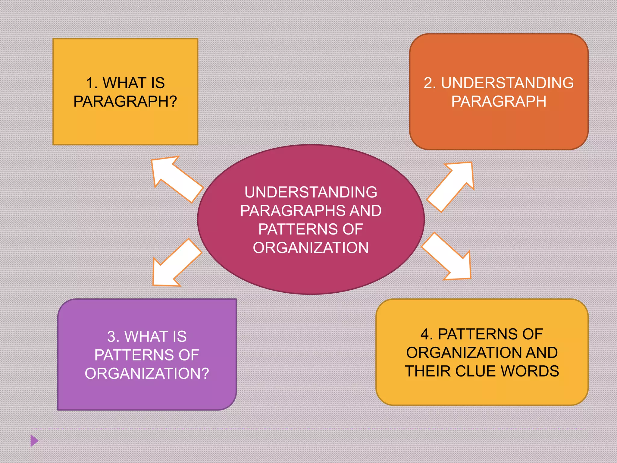 patterns of organization | PPTX