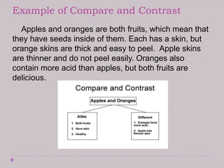 patterns of organization | PPTX | Medical Health