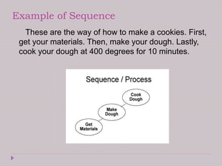 patterns of organization | PPTX | Medical Health