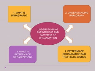patterns of organization | PPTX | Medical Health