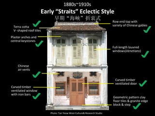 Penang Shophouse Styles | PPT