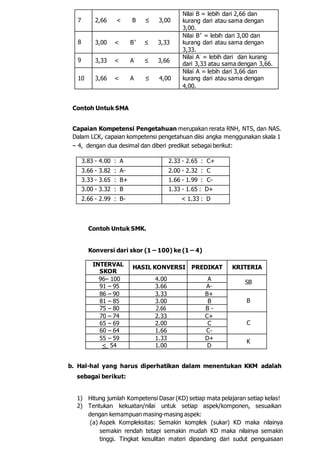 2 pengelolaan-penilaian | DOCX