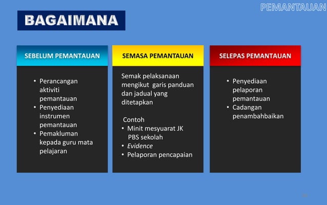 PENGOPERASIAN PBS DI SMR | PPTX