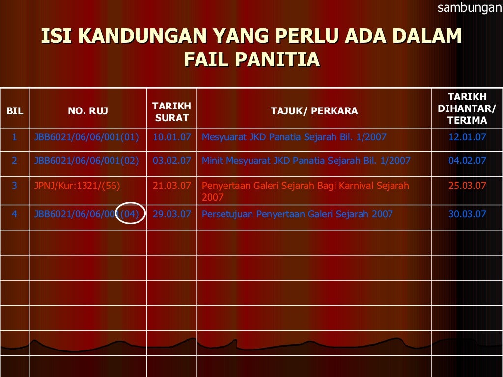 pengurusan fail panitia pengurusan fail panitia