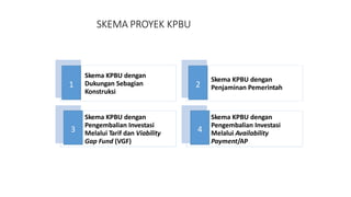 2-Perencanaan dan pembiaaan di Indonesia.pptx