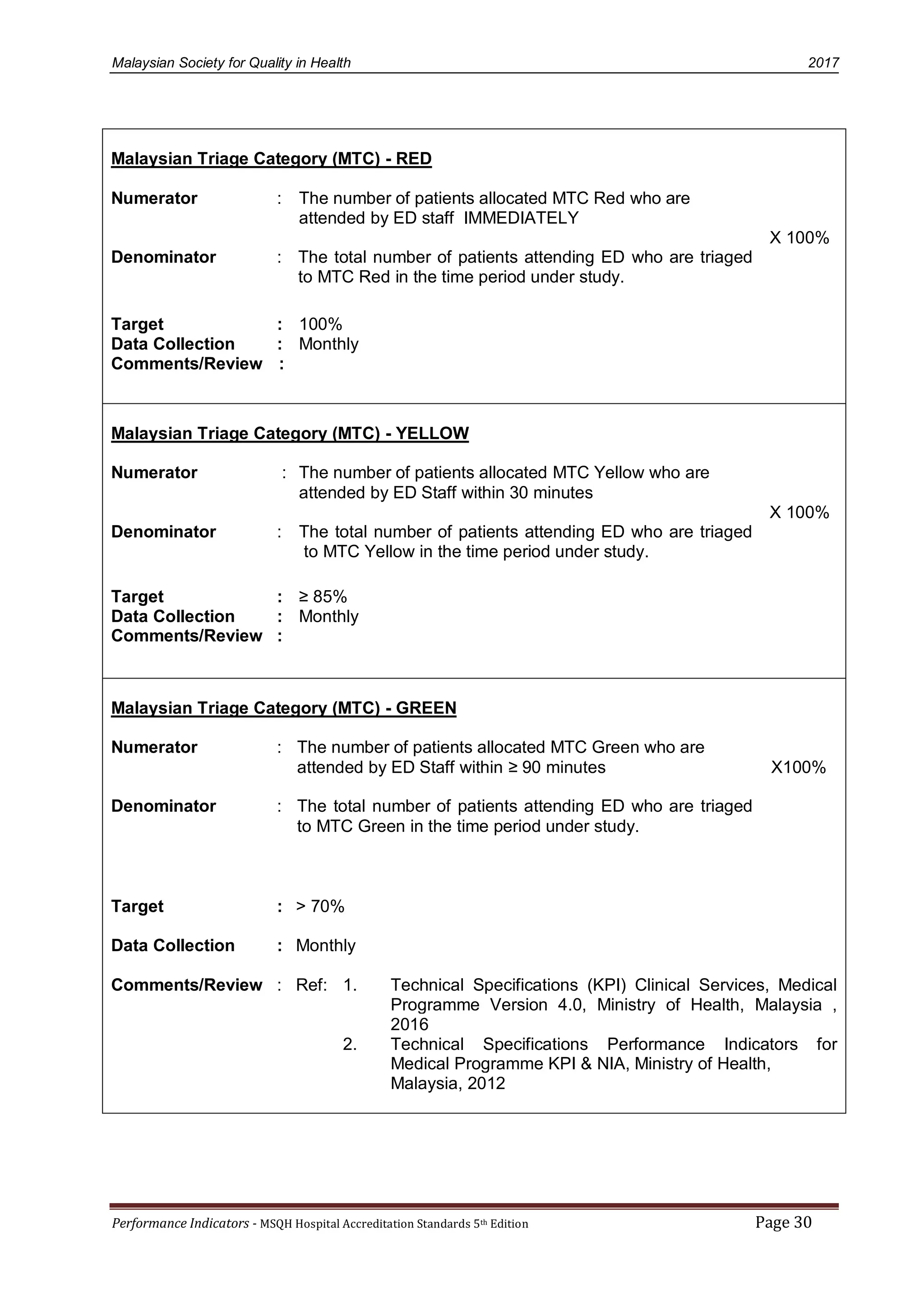 2- Performance Indicators MSQH Hospital Accreditation Standards 5th ...