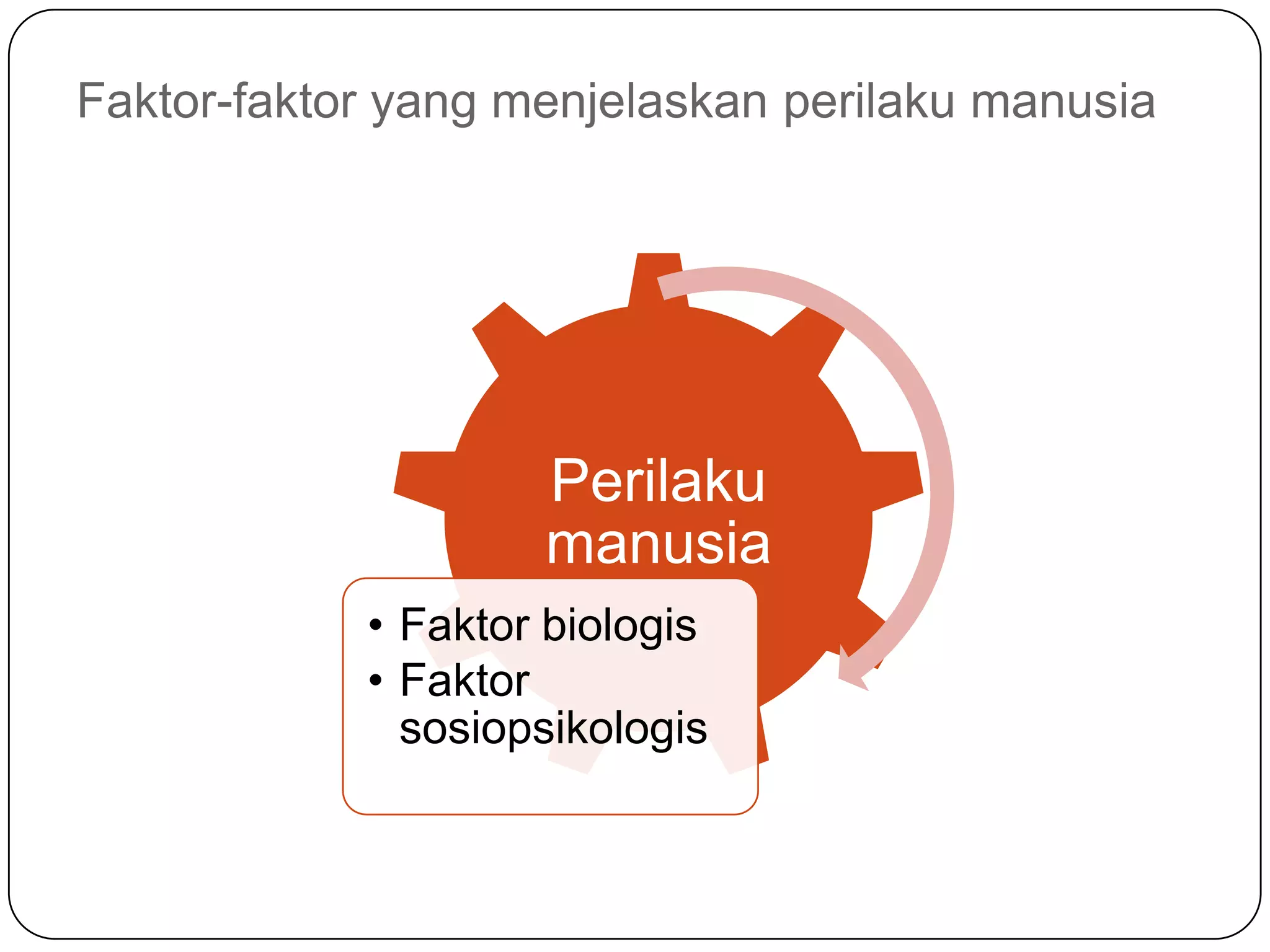 perilaku manusia | PPTX