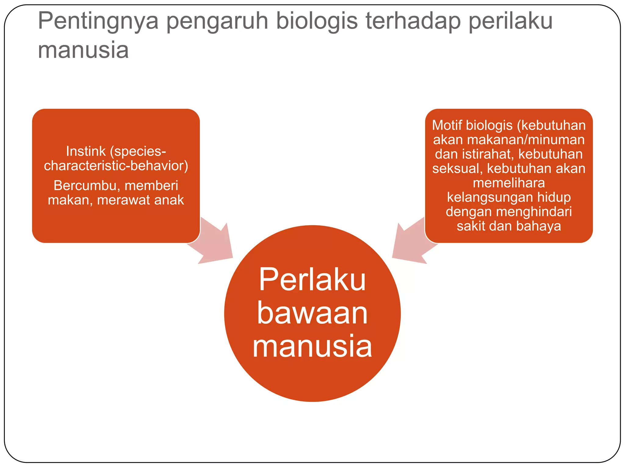perilaku manusia | PPTX